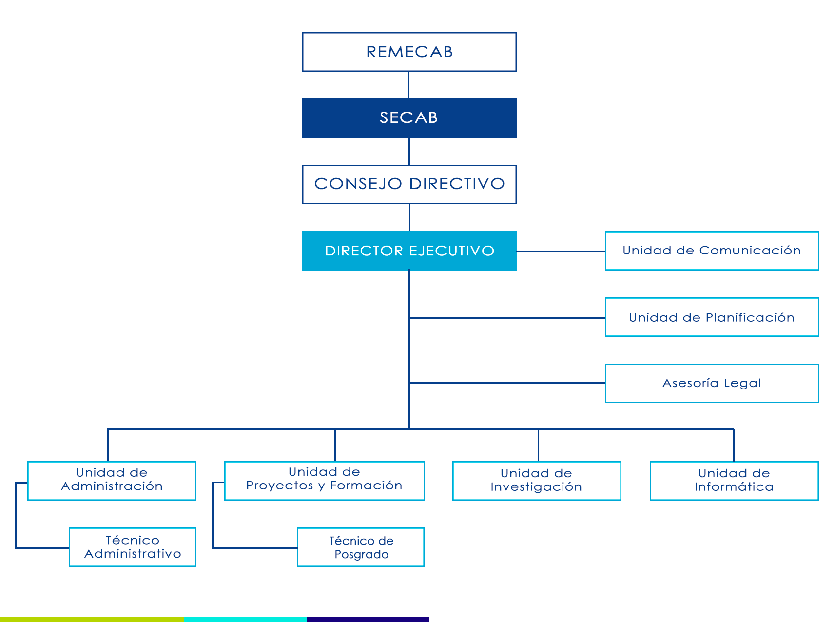 Estructura Institucional | Instituto Internacional de Integración